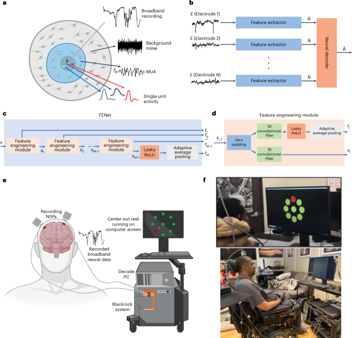 Enhanced control of a brain–computer interface by tetraplegic participants via neural-network ...