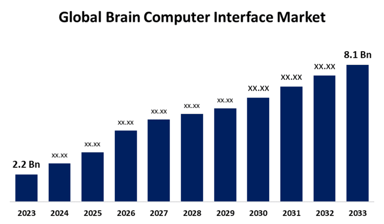 Brain Computer Interface (BCI) Research Report 2024: Global – GlobeNewswire – Targeted ...