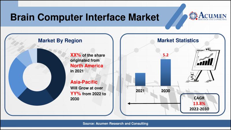 Implanted Brain-Computer Interface (BCI) Devices Market – openPR ...