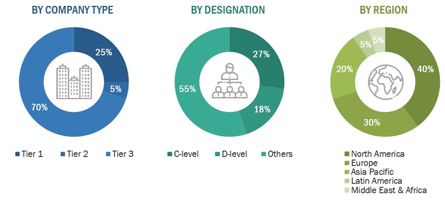 The brain computer interface market is growing – but what are the risks ...