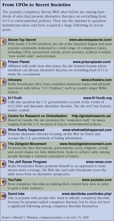 This Secret CIA Program Sounds Like a Conspiracy Theory. Every Wild ...