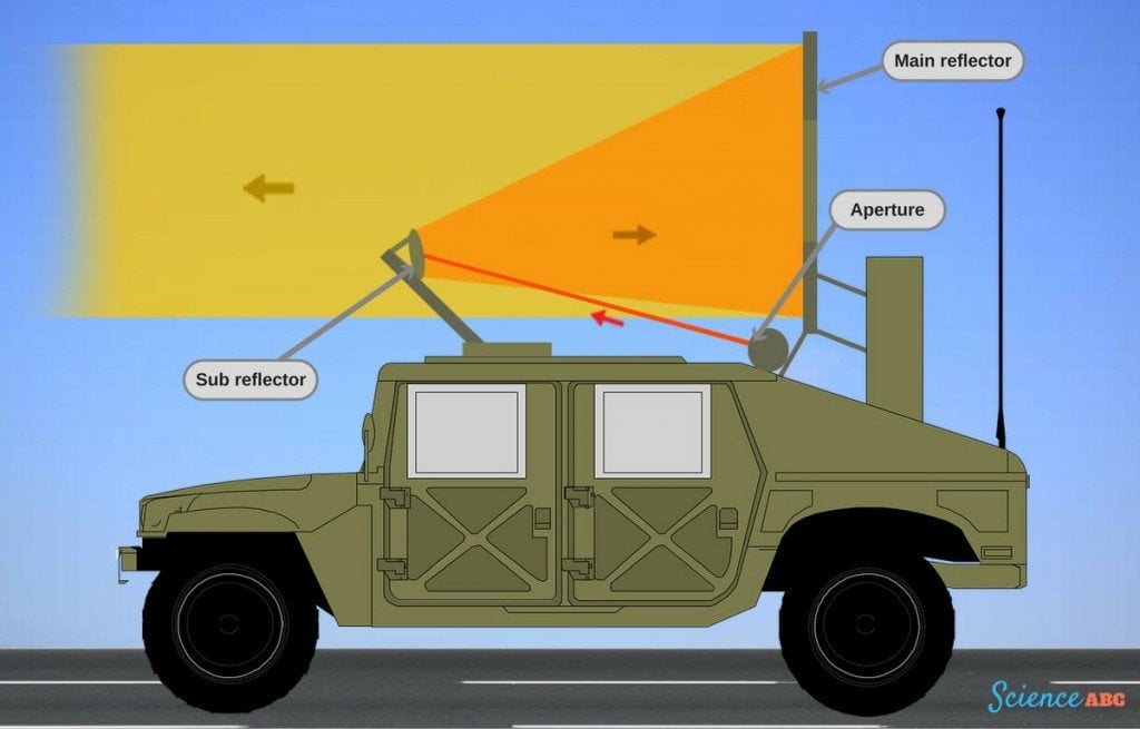 AFRL research yields nonlethal Active Denial System – wpafb.af.mil ...